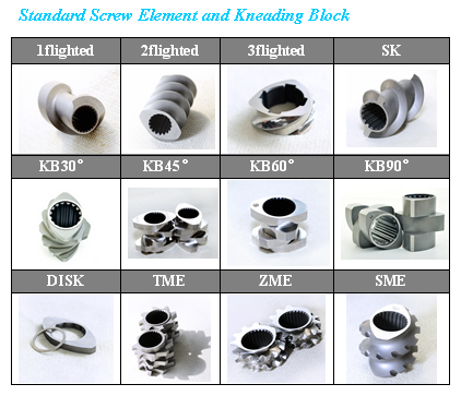 Wear Resistant Higher Throughput 70 Extruder Screw Elements
