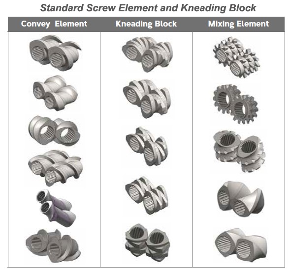 70 HIP Alloy SME Mixing Screw Element High Wear Resistance Material