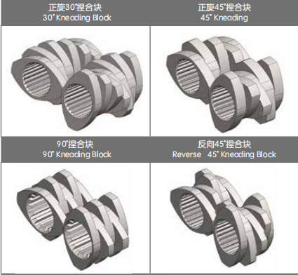 Durable Double Screw Extruder Standard Involute Spline Screw Elements ...