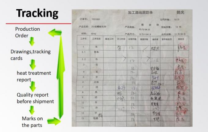 Model 95 ZME- Zahunmisch Mixing Screw Elements Extruder Machine Segments