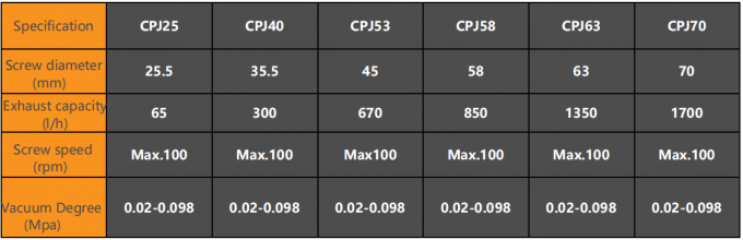 CPJ58 Vent Stuffer For Plastic Twin Screw Extruder Industry